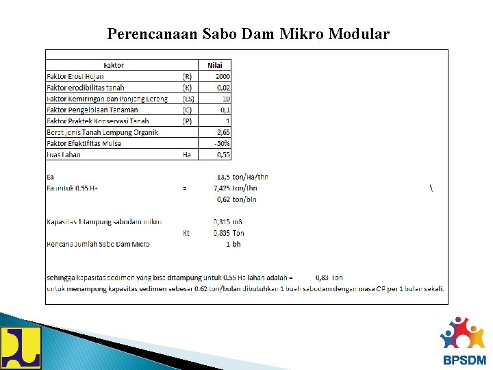 TEKNOLOGI SABO DAM MICRO MODULAR UNTUK KONDISI LAHAN