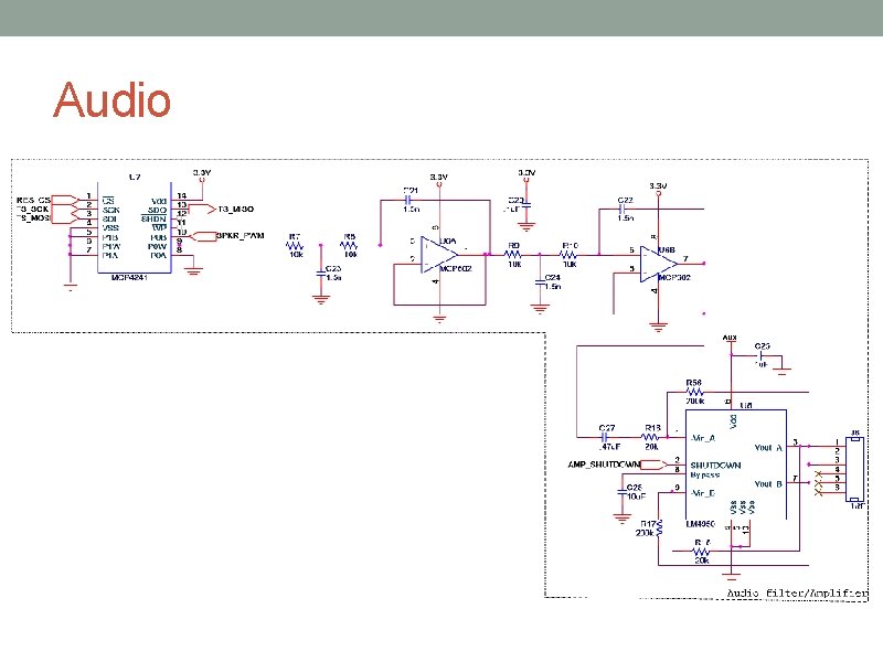 Solar Telematics System ECE 477 Design Review Team