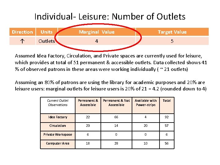 Specification Calculations Wallace Library Redesign for Usability Compiled