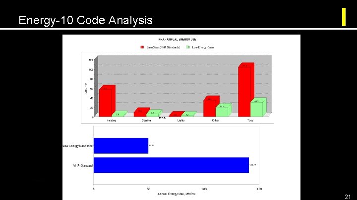 sustainable housing best practices the right tools for