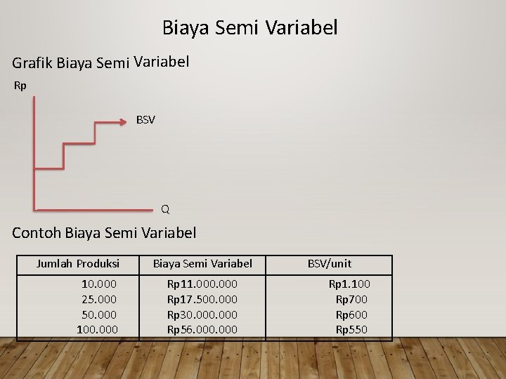 MANAJEMEN BIAYA DJOKO DARMOYO M Si PENGERTIAN MANAJEMEN