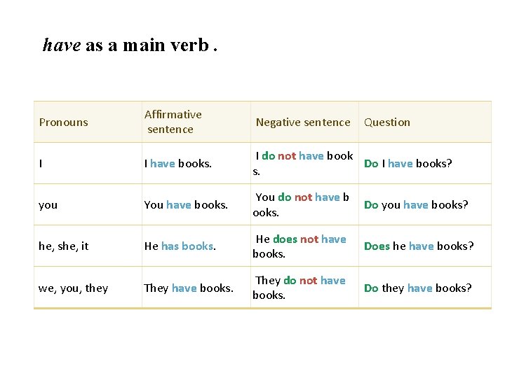 English Tenses Simple Present Tense Use of the