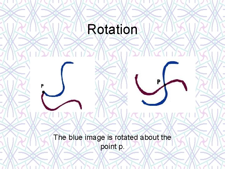Transformations and Symmetry Transformations Reflection Translation ...