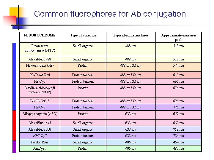 Basics of Flow Cytometry Holden Maecker Outline n