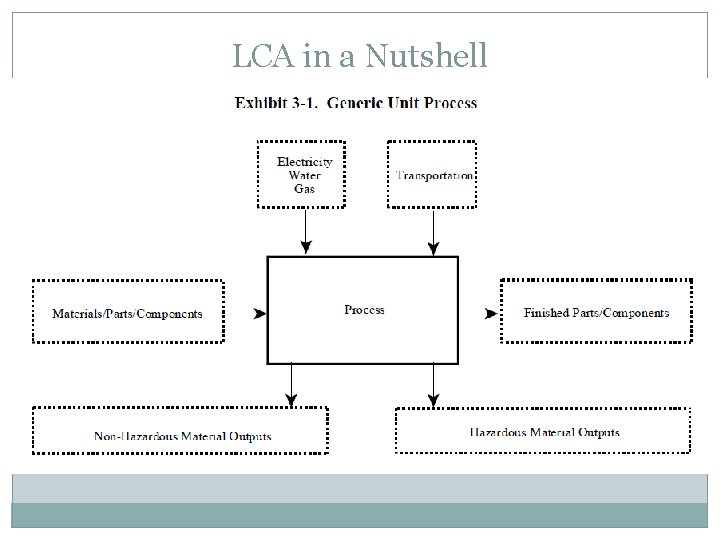 Choosing the Better Fuel Life Cycle Assessment BY