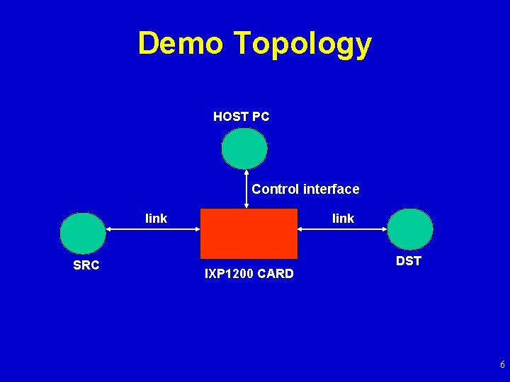 Emulabs Current Support For IXPs An example of