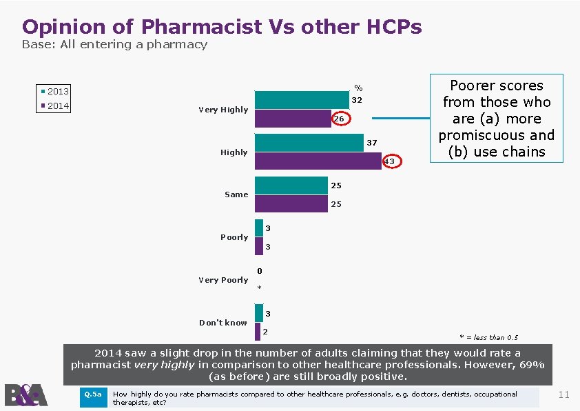 Pharmacy Usage Attitudes Quantitative Research Prepared by Larry