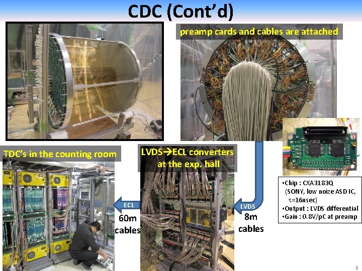 Development of the Cylindrical Detector System for an