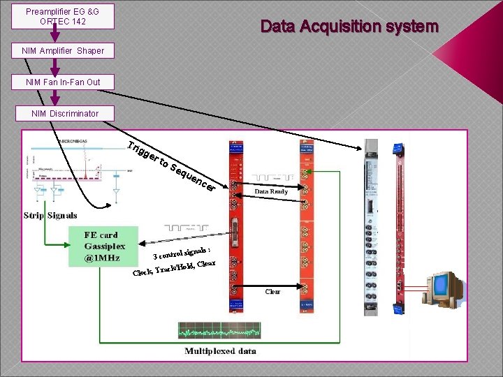 A study of a Micromegas chamber in a