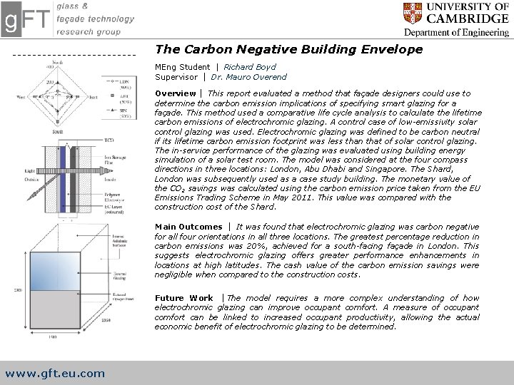 The Carbon Negative Building Envelope MEng Student Richard