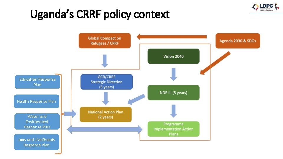 Comprehensive Refugee Response Framework CRRF DPG Benjamin Reese