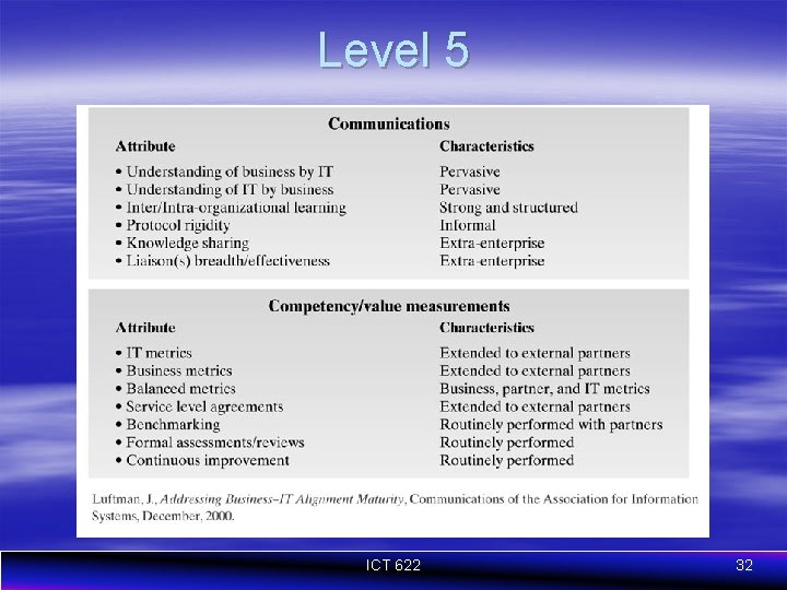 Chapter 3 Strategic Alignment Maturity Paula Goulding ICT