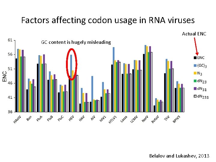 Viral RNA nucleotide content is affected by innate