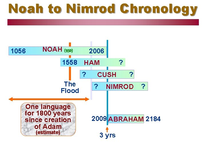 1 The Millennium What happens between Christs coming
