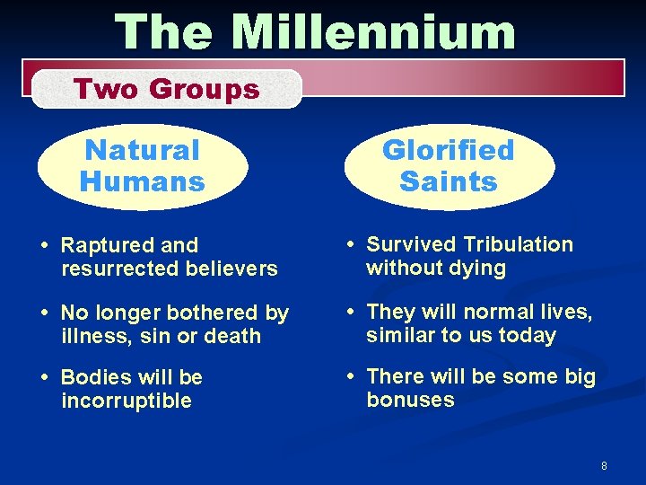 1 The Millennium What happens between Christs coming