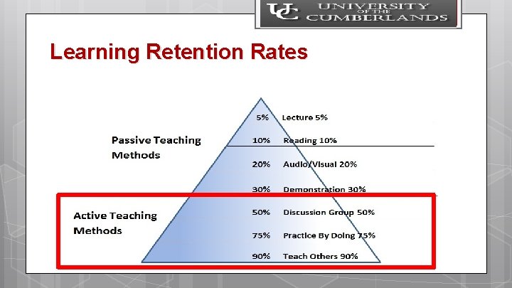 The Active Learning Classroom Presenters Dr Jason Creekmore