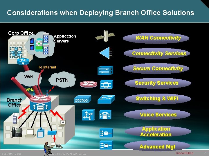 Integrating Multiple Branch Office Applications Within Your Organization