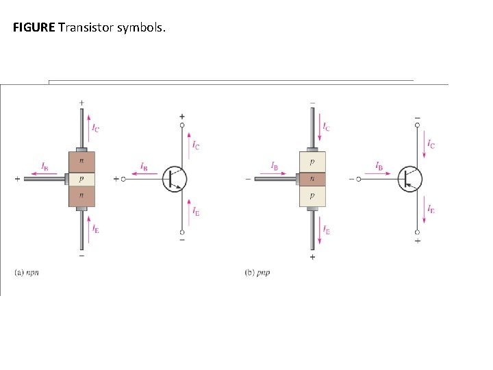 Bipolar Junction Transistor FET Mr Zeeshan Ali Asst