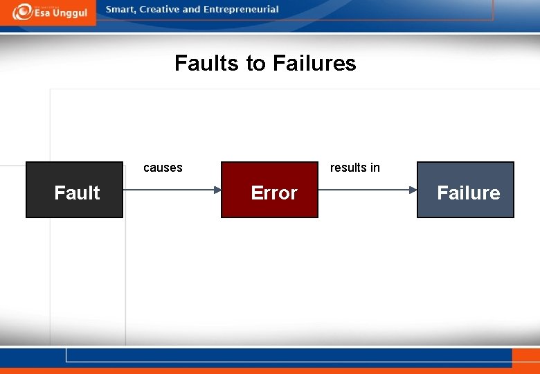DISTRIBUTED DBMS RELIABILITY PERTEMUAN 11 IR NIZIRWAN ANWAR