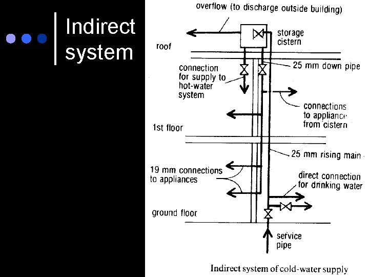 SERVICES What are services 1 2 3 4