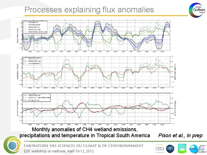 30 years of methane from global to regional