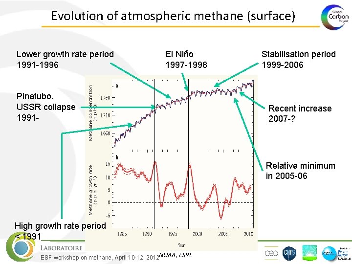 30 years of methane from global to regional