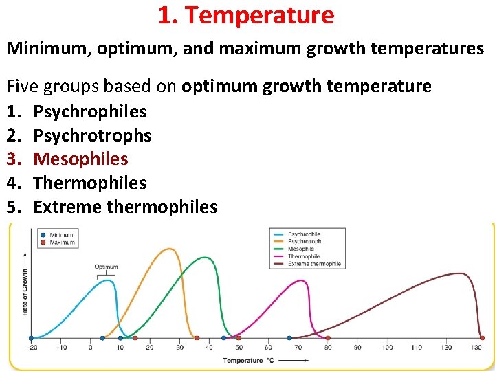 Ch 6 Microbial Nutrition and Growth SLOs Define