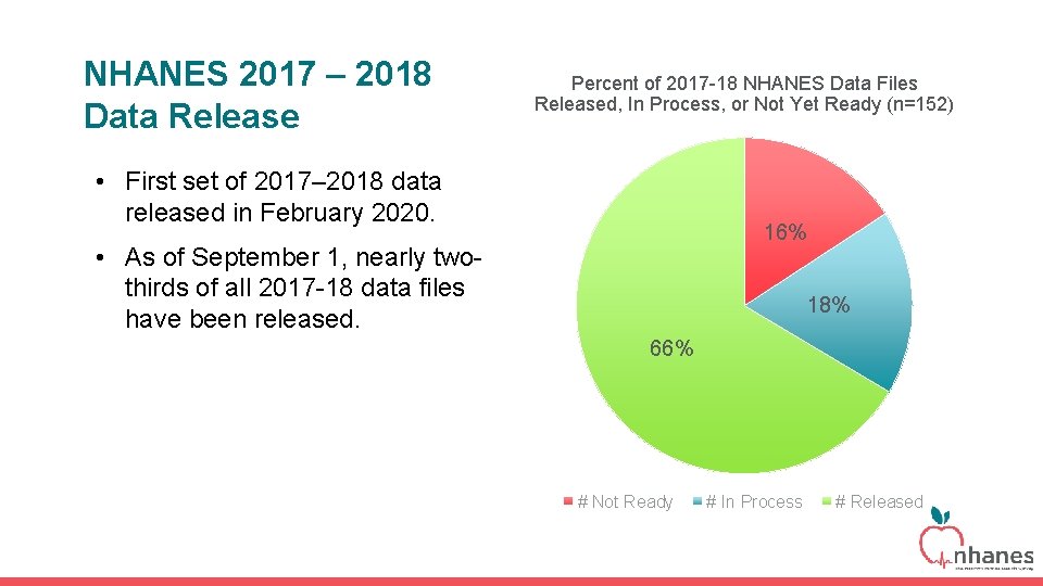 National Health and Nutrition Examination Survey NHANES 2019