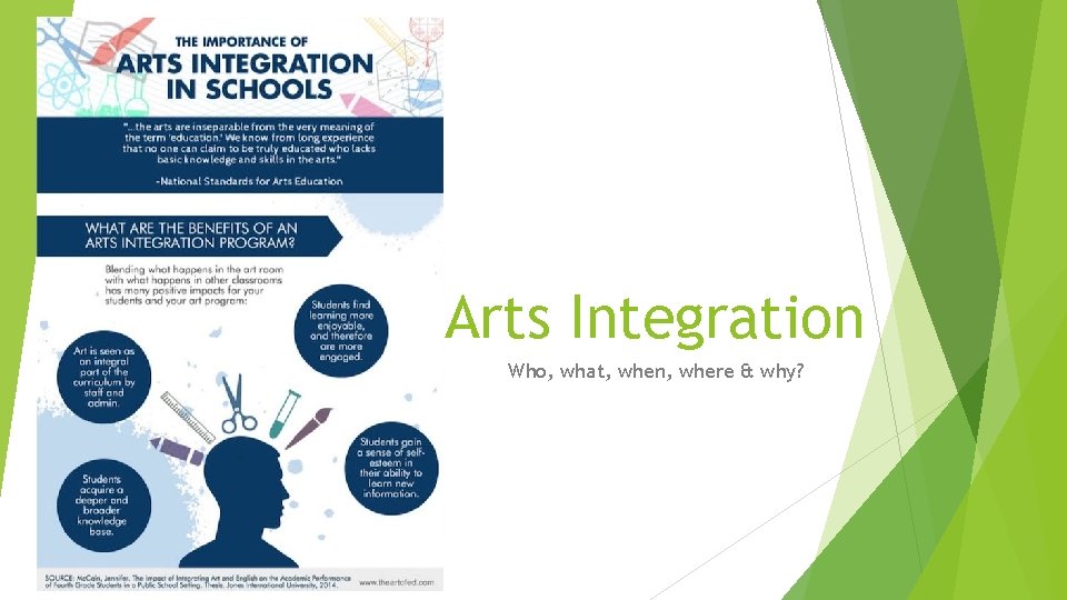 Arts Integration Who what when where why What