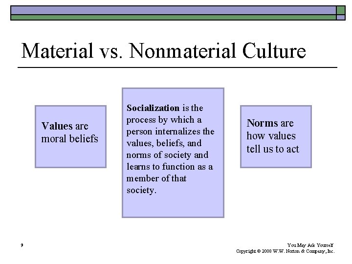 Chapter 3 Culture and Media Lecture Power Point