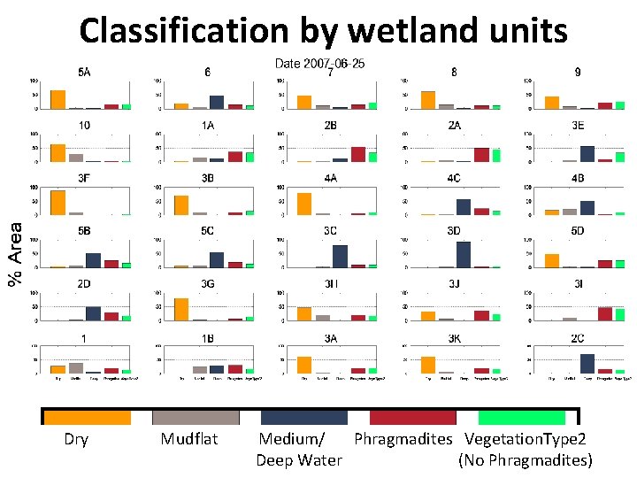 Modeling to Improve Wetlands Management Omar Alminagorta David