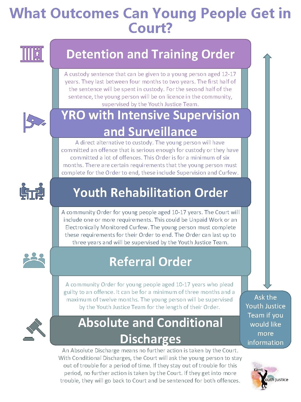 What Outcomes Can Young People Get in Court