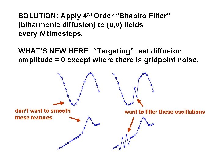 Targeted Shapiro Filter for Ocean Models Barry A