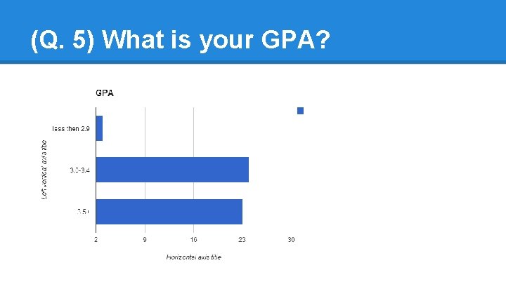 Are students who visit the campus library often