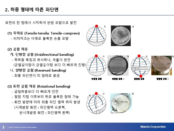4 Tensiletensile Tensilecompression Unidirectional bending Reversed ...