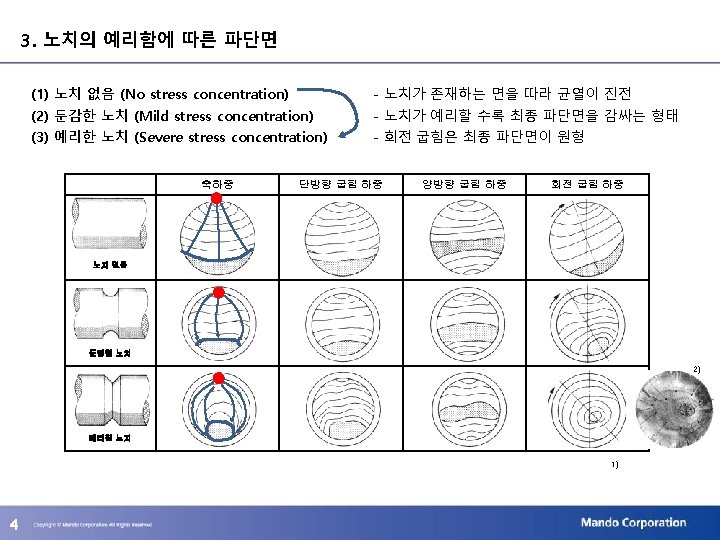 4 Tensiletensile Tensilecompression Unidirectional bending Reversed ...