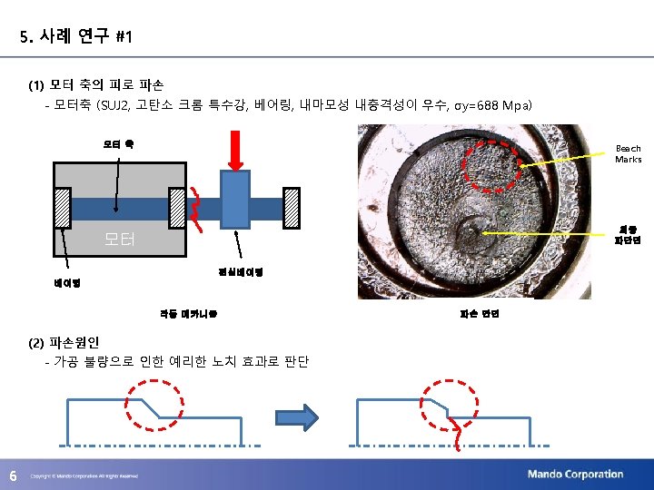4 Tensiletensile Tensilecompression Unidirectional bending Reversed ...