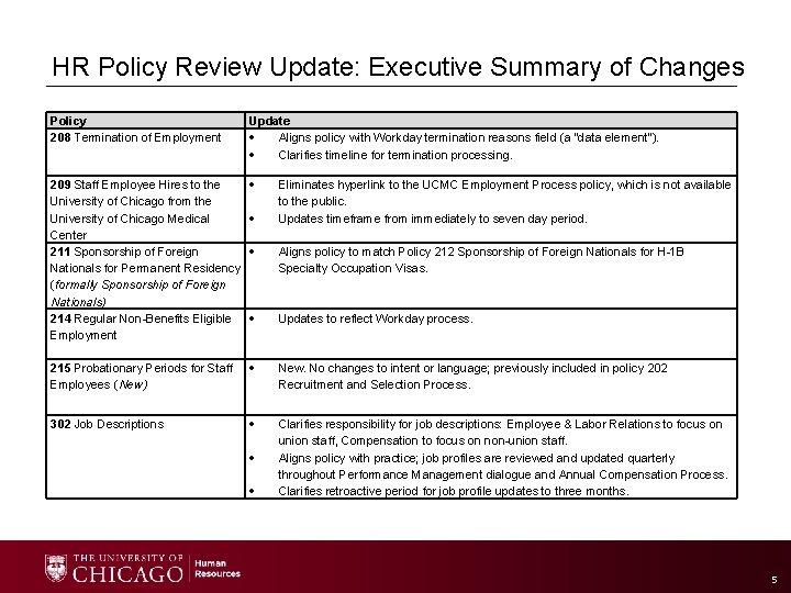 HR Policy Updates Executive Summary September 2016 HR