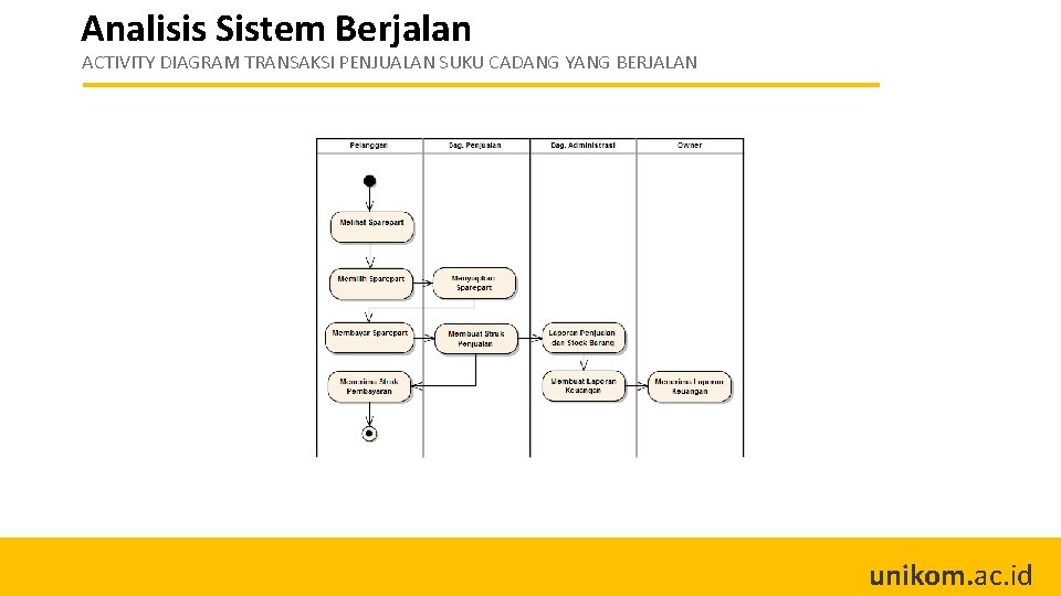 Sistem Pengolahan Transaksi Penjualan Suku Cadang dan Service