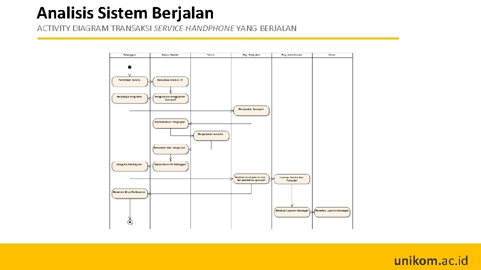 Sistem Pengolahan Transaksi Penjualan Suku Cadang dan Service