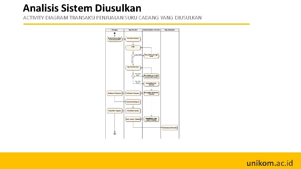 Sistem Pengolahan Transaksi Penjualan Suku Cadang dan Service