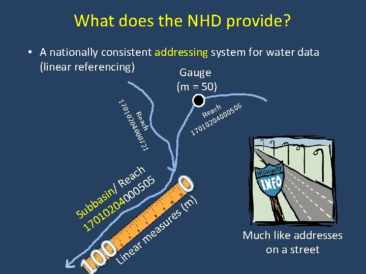 Introduction to the National Hydrography Dataset Inter Mountain
