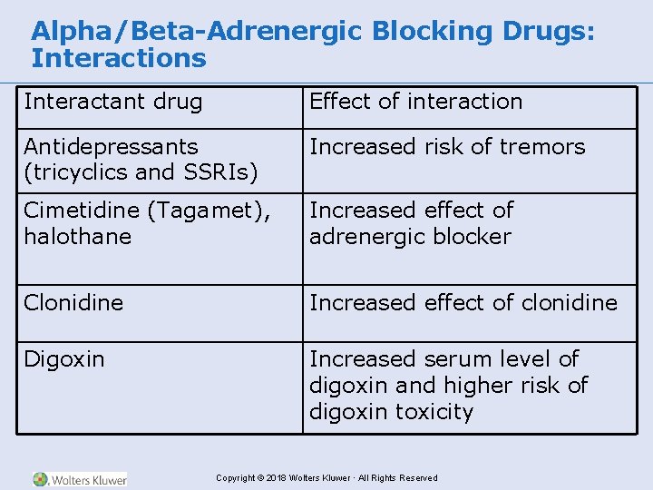 Introduction to Clinical Pharmacology Chapter 25 Adrenergic Blocking