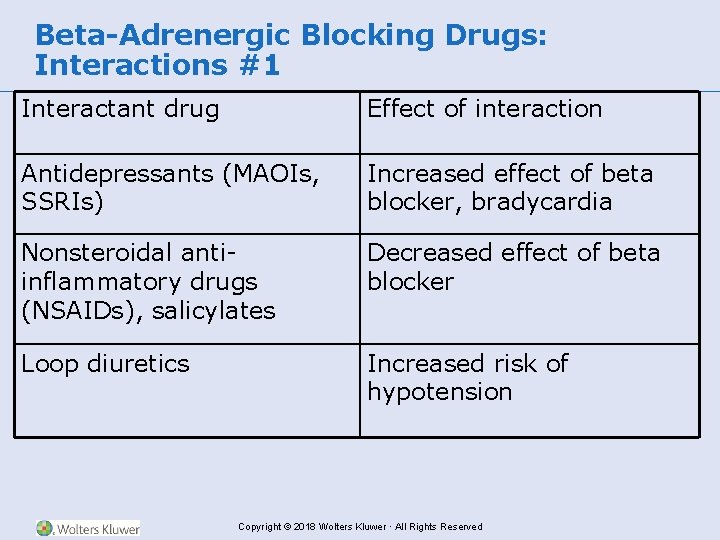 Introduction to Clinical Pharmacology Chapter 25 Adrenergic Blocking