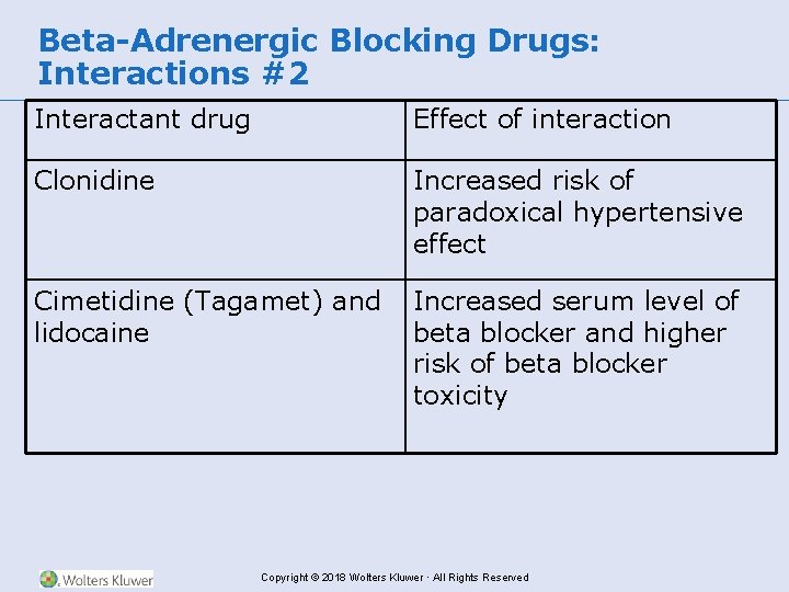 Introduction to Clinical Pharmacology Chapter 25 Adrenergic Blocking
