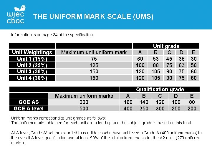 GCE BUSINESS Assessment Classroom Practice AUTUMN 2017 AGENDA