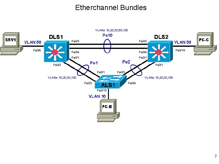 Troubleshooting Lab Topology Determining the Layer 2 Physical