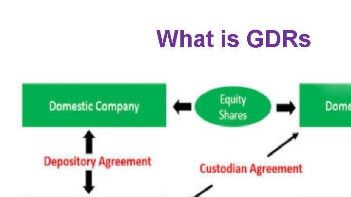 Raising funds from International Markets I B PG