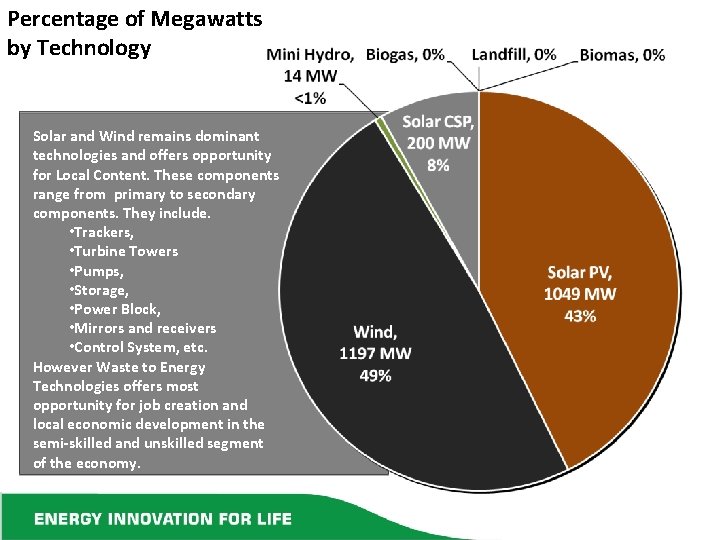 Independent Power Purchase BID Windows One Two The