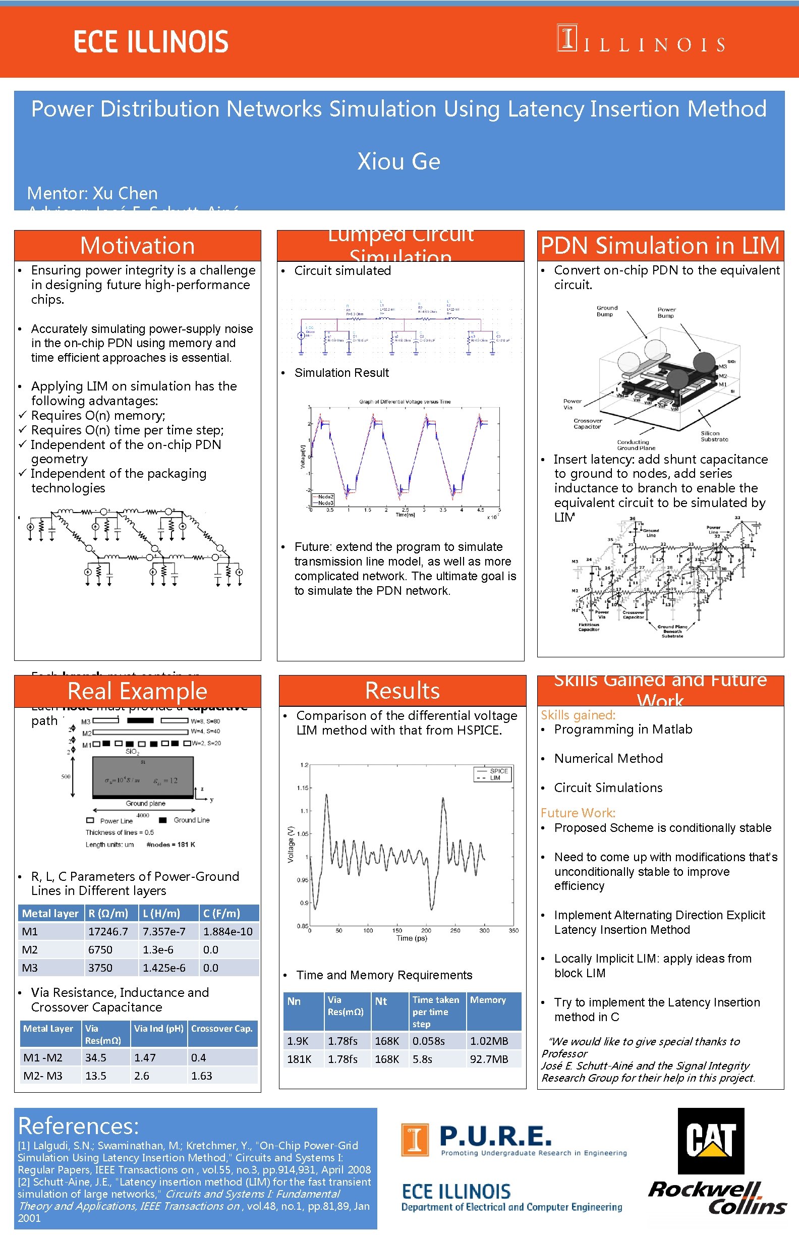 Power Distribution Networks Simulation Using Latency Insertion Method